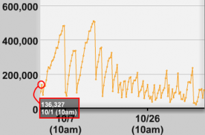 Book Sales Rank - Understanding the Basics | NovelRank Blog
